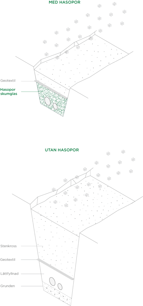 Vatten- och avloppsrör - Hasopor